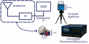 Quantum RF Receiver | Infleqtion