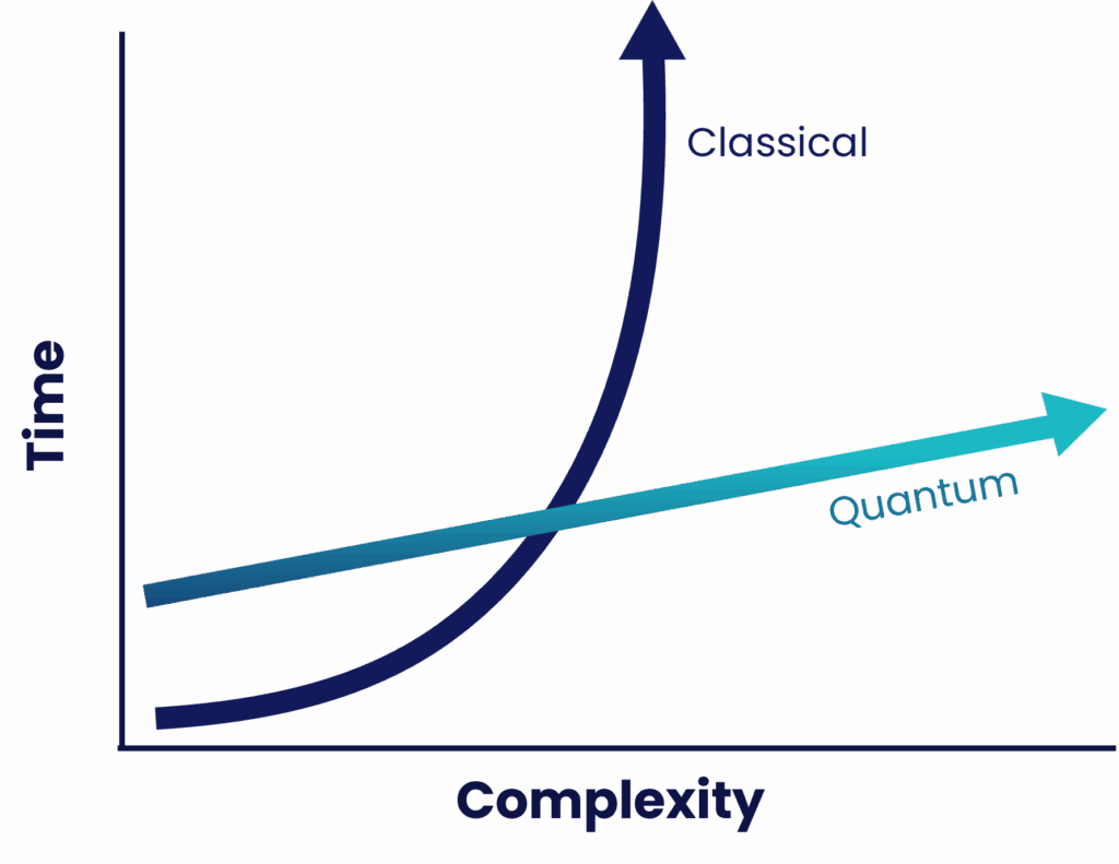 Quantum for Materials Science | Infleqtion